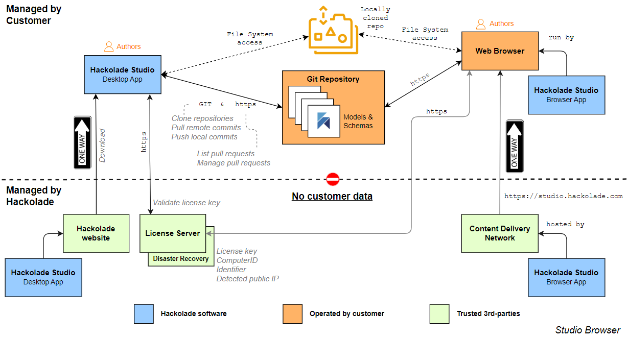 Security-first browser deployment